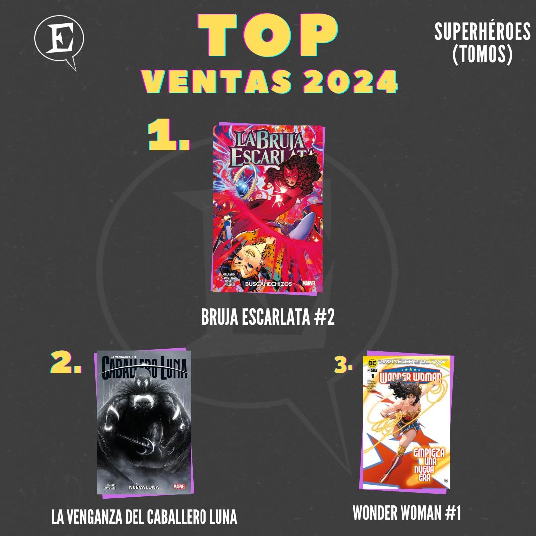Los cómics más vendidos de 2024 - ELEKTRA BLOG